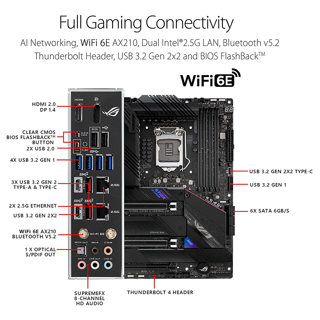 Asus Z590-E ROG STRIX GAMING WiFi Motherboard - AX STORE