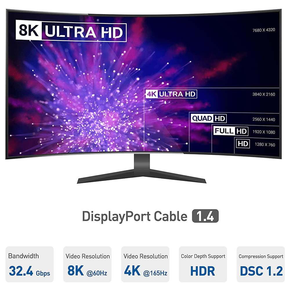 Cable Matters 8K DisplayPort Cable 1.4 with 8K 60Hz, 4K 240Hz and HDR ...