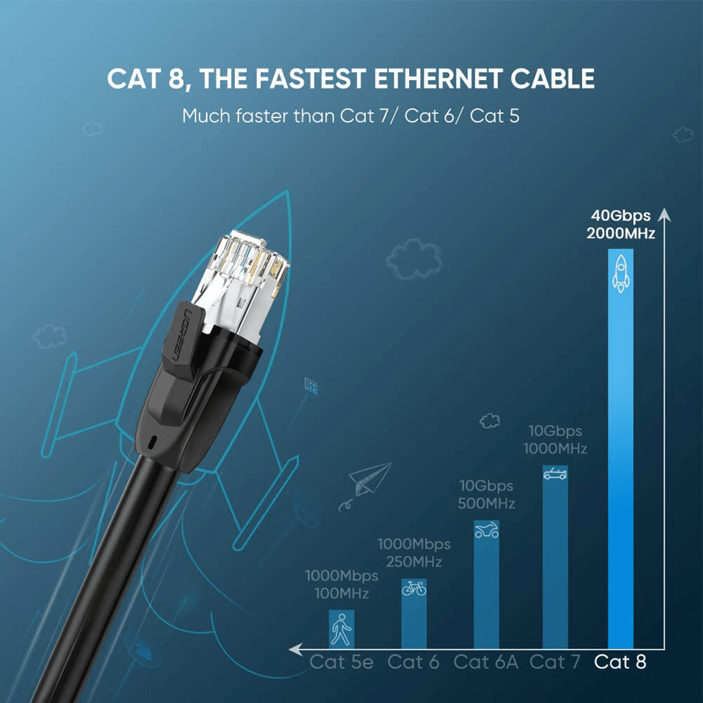 Cat 8 UGREEN Ethernet Cable - AX STORE