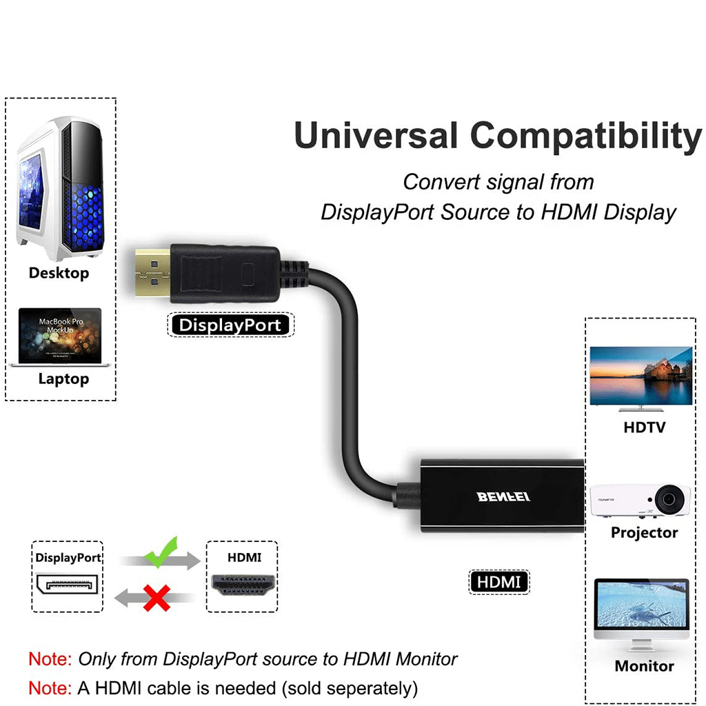 DisplayPort to HDMI Adapter 4K, BENFEI Display Port(DP) Input to HDMI ...