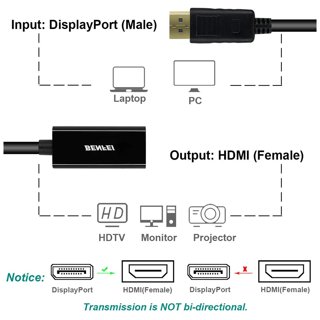 DisplayPort to HDMI Adapter 4K, BENFEI Display Port(DP) Input to HDMI ...