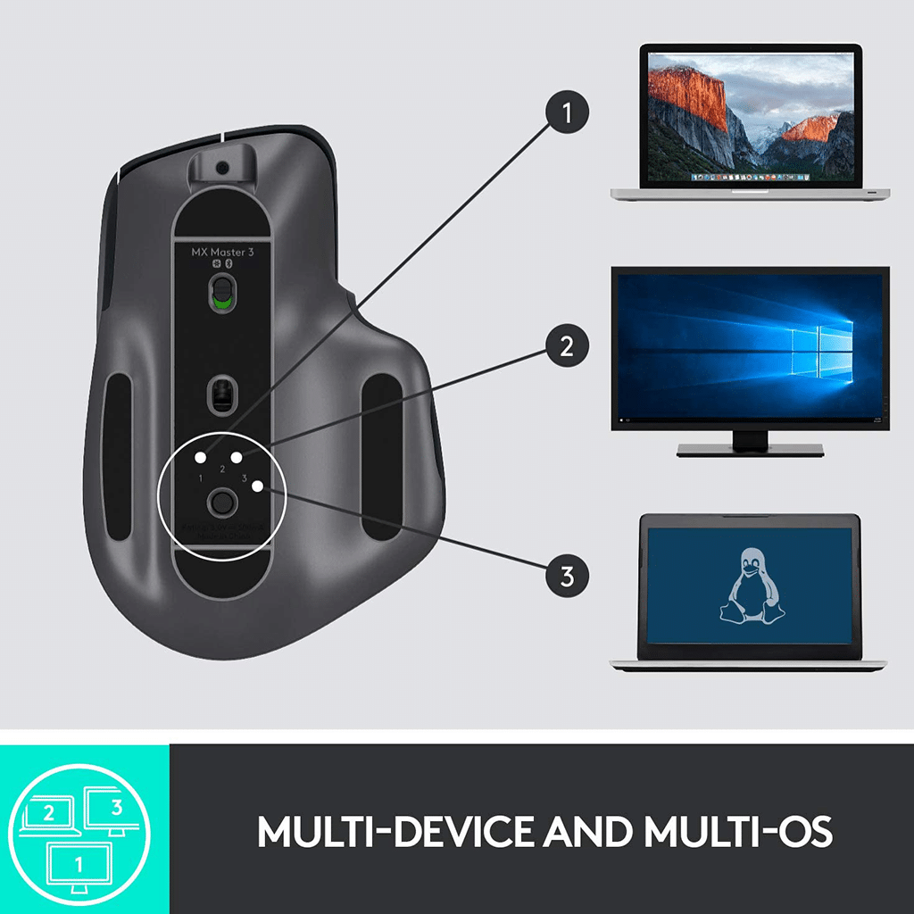 Logitech MX Master 3 Advanced Wireless Mouse - AX STORE