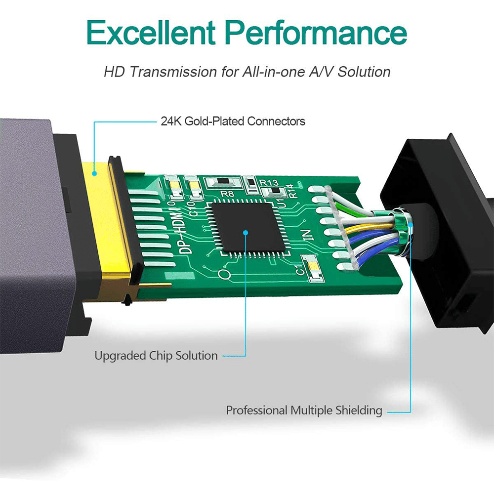 BENFEI Mini DisplayPort to HDMI Adapter, Thunderbolt 2 to HDMI - AX STORE