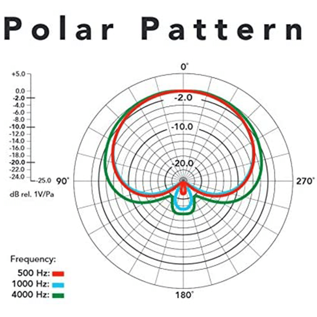 RODE NT1-A Cardioid Microphone (KIT W/ SMR shockmount) - AX STORE