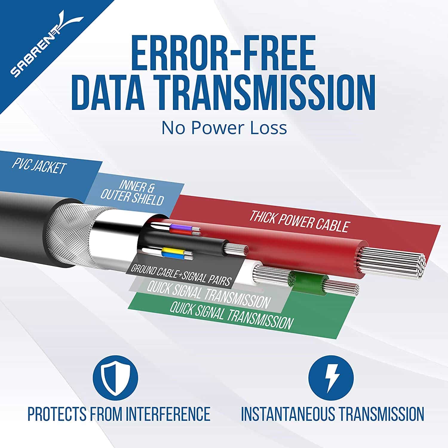 Sabrent USB 3.0 Extension Cable 3M - AX STORE