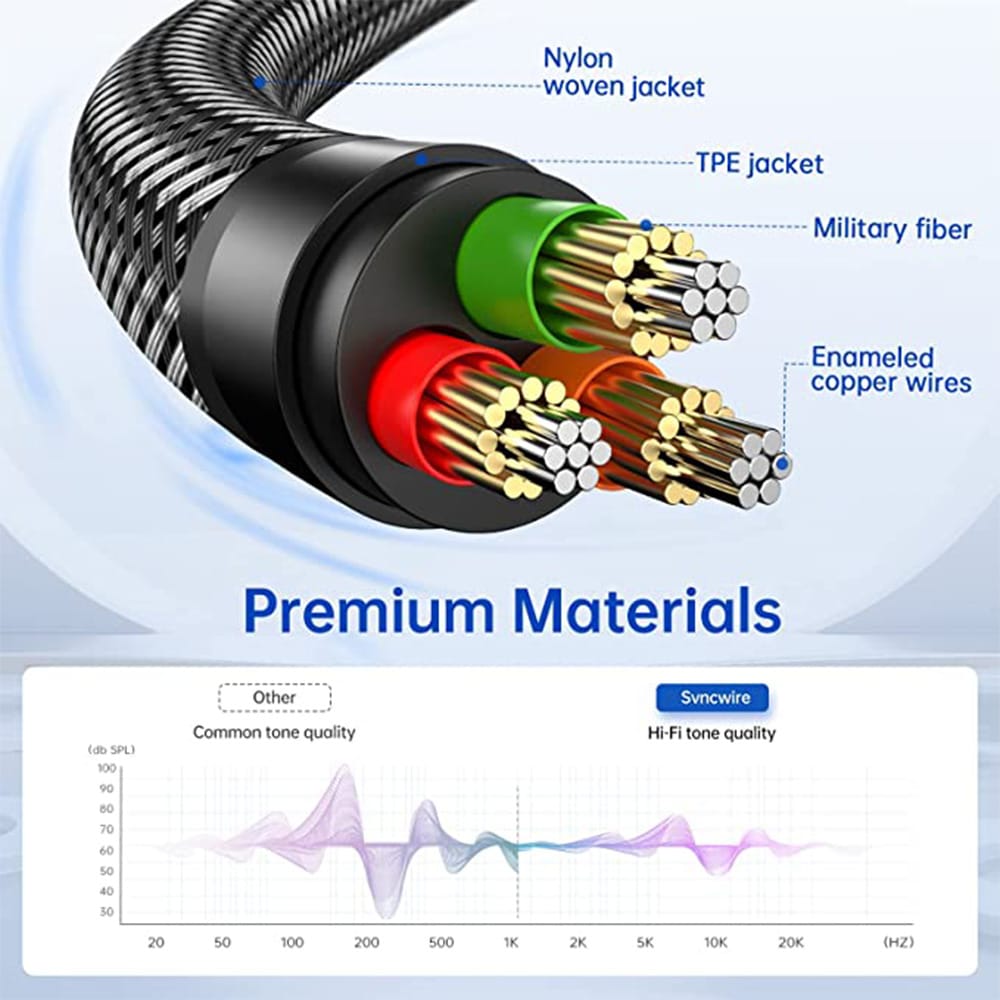 Syncwire Headphone Splitter 3.5mm Extension Cable Audio Stereo Y ...