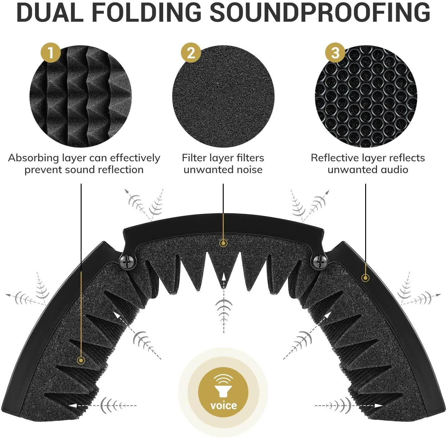 TONOR Microphone Isolation Shield, Studio Mic Sound Absorbing Foam - AX ...