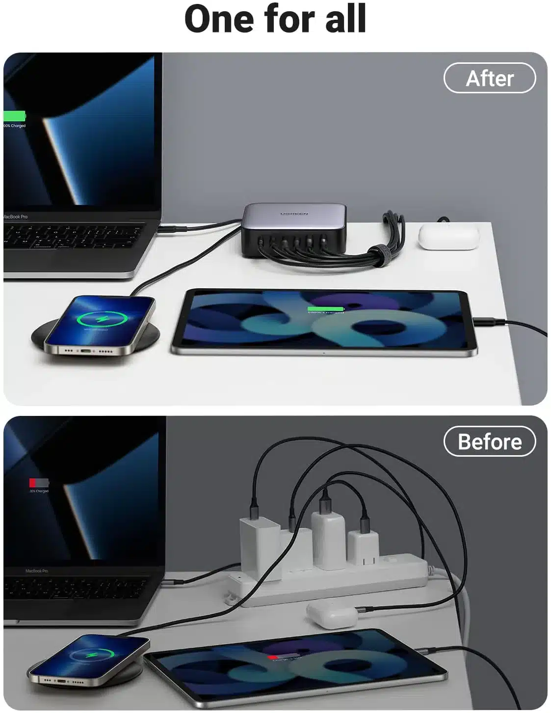 Ugreen Nexode 200W USB C GaN Charger-6 Ports Desktop Charger - AX STORE