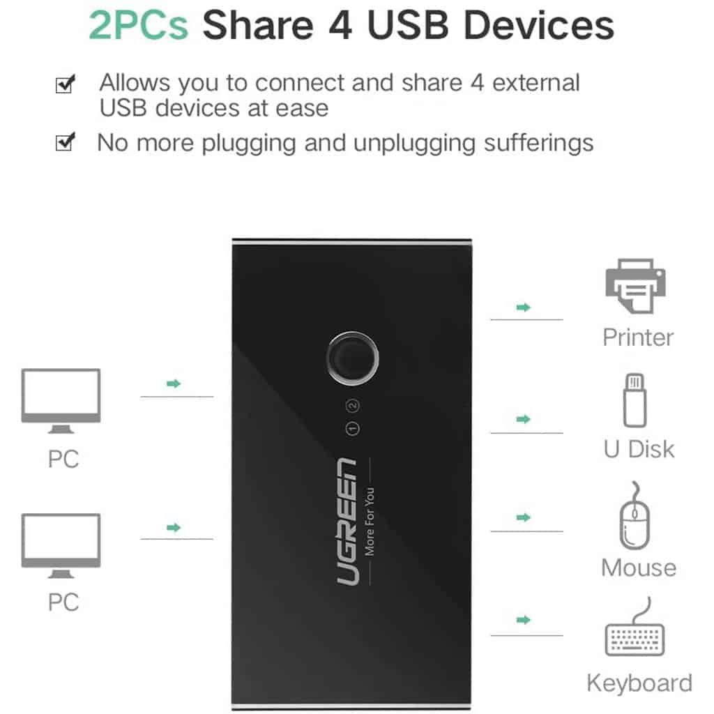 UGREEN USB 3.0 Switch, 2 In 4 Output USB 3.0 - AX STORE